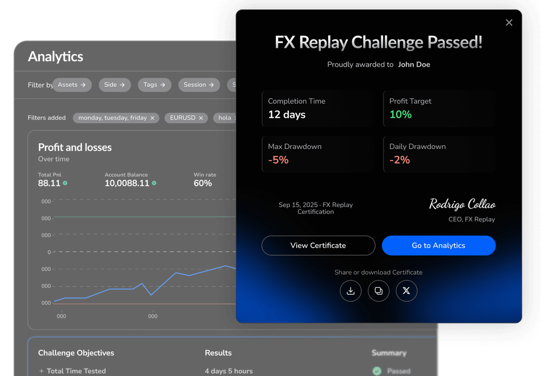 Find Your Perfect Plan - FX Replay